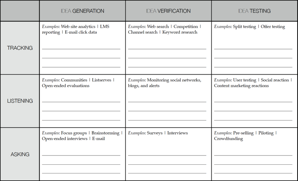 Market Insight Matrix - Tagoras